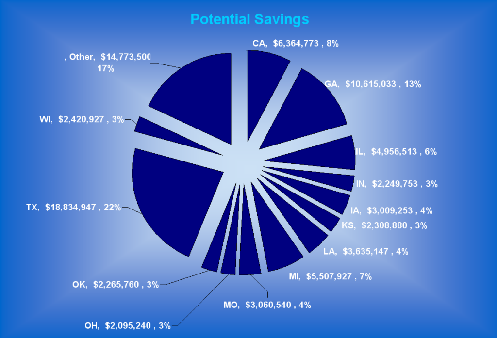 HIPERPAV Implementation | Software | The Transtec Group